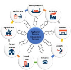 IOT Security - Xpress Hack